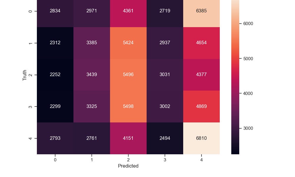 Demystifying data modeling for algorithmic trading