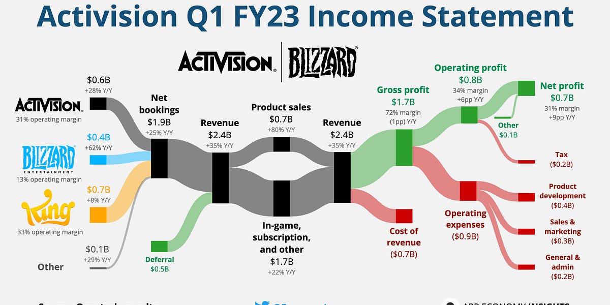 🎮 Microsoft Wins FTC Fight to Buy Activision
