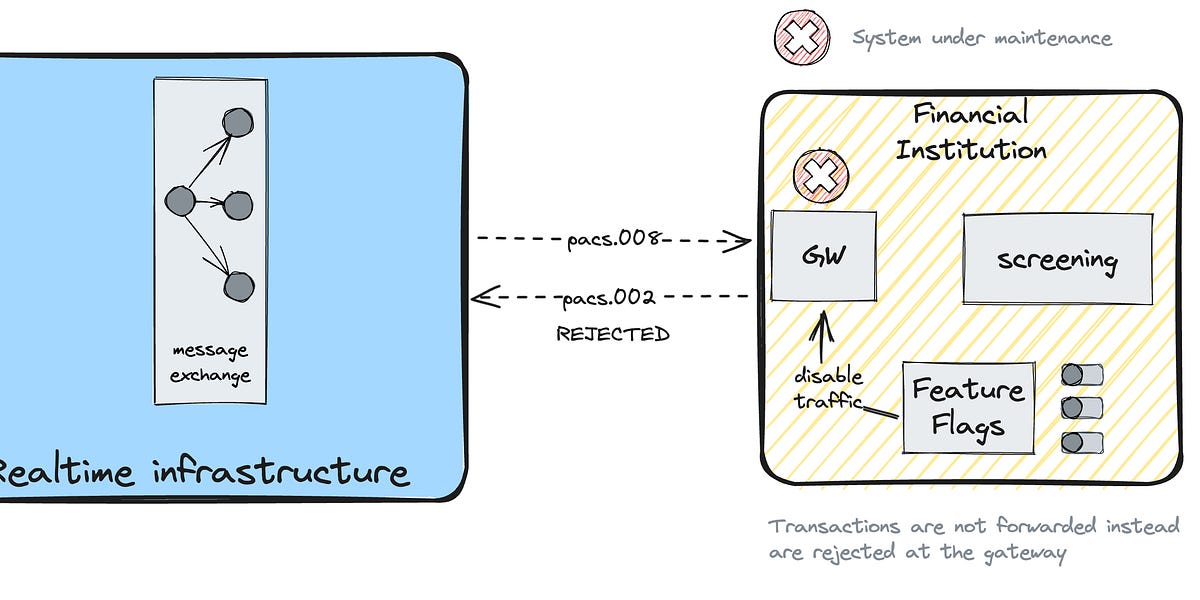 🔒 System messages - by TEB - The Engineer Banker