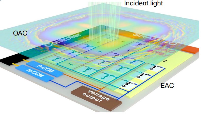 China’s New Photoelectronic Chip: Over 3,000x Faster and 4 Million ...