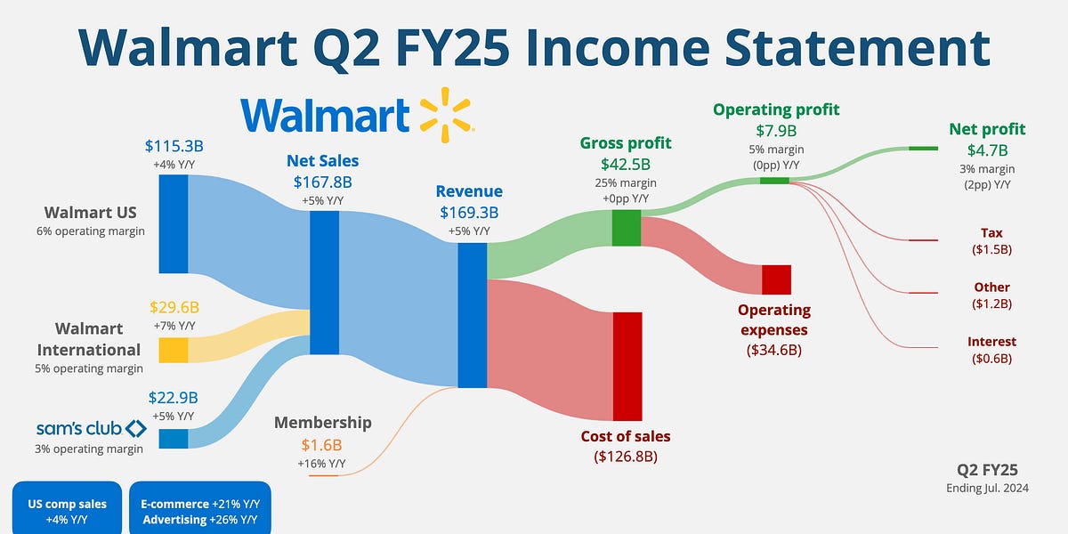 📊 PRO: This Week in Visuals - by App Economy Insights