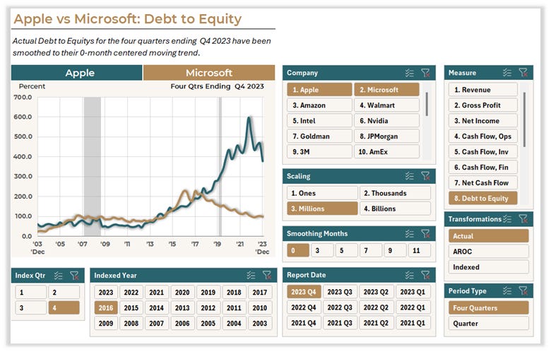 Introducing Excel Analytics of Public Companies