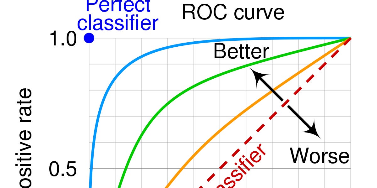 A Junior Quant's Guide to Prediction [Code Included]