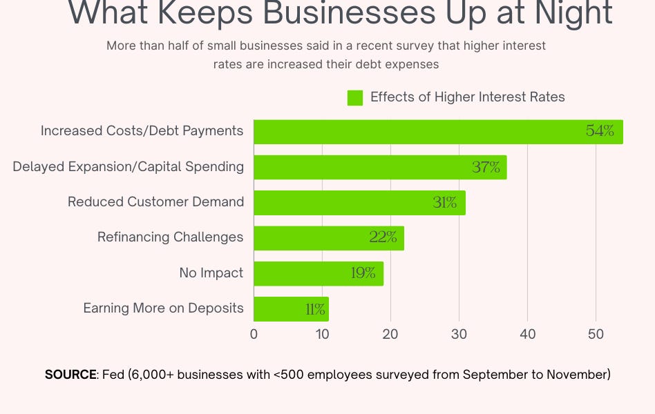 Detecting Early Signs of Borrower Stress - by Paul Davis