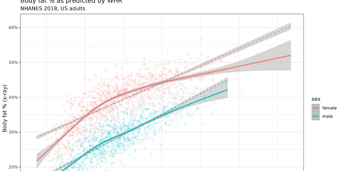 BMI vs. body fat % - by Emil O. W. Kirkegaard