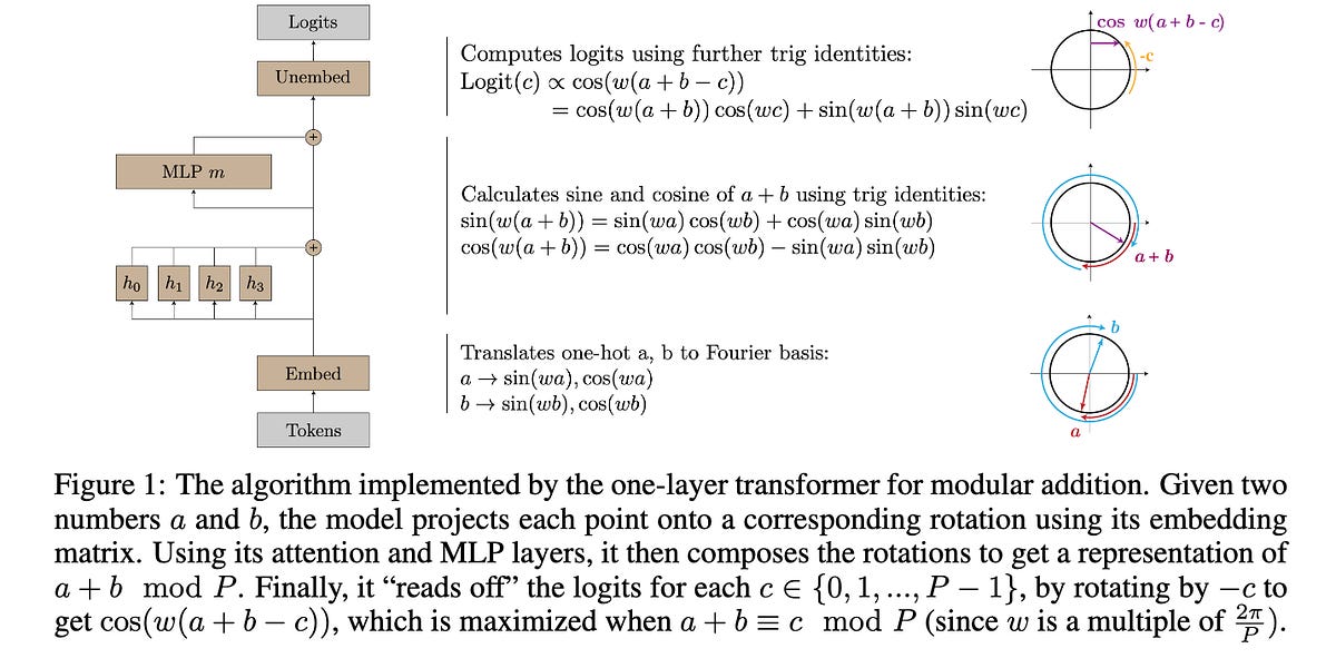 Do (modern) artificial neural networks implement algorithms? [3/6]