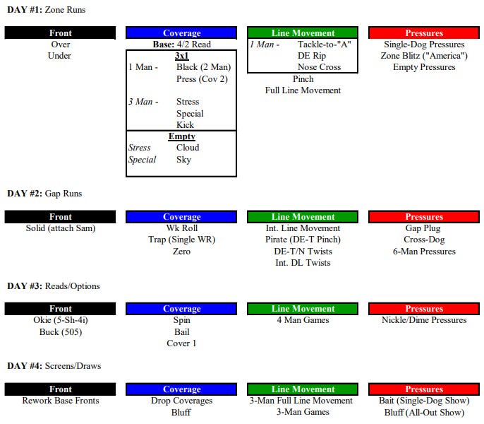 Four Day Install Plan - by Cody Alexander - MatchQuarters Four Day Install Plan - by Cody Alexander - MatchQuarters