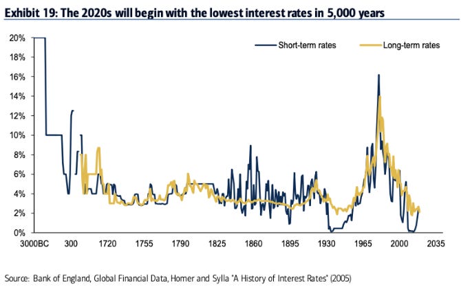 Private Briefing with Tim Price - by Dan Denning