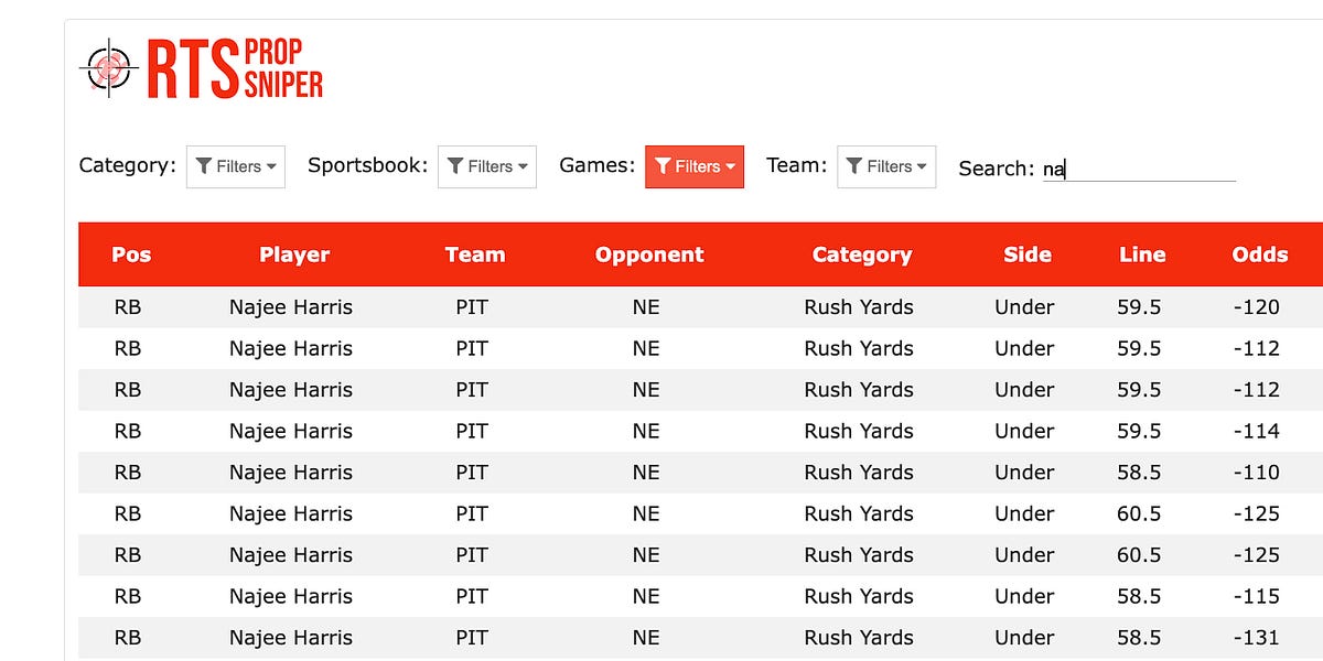 Week 14 Picks, Props, Trends, Injuries, Cheatsheets