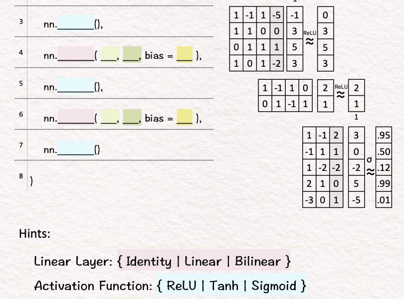 6. Multi Layer Perceptron - by Tom Yeh - AI by Hand ️