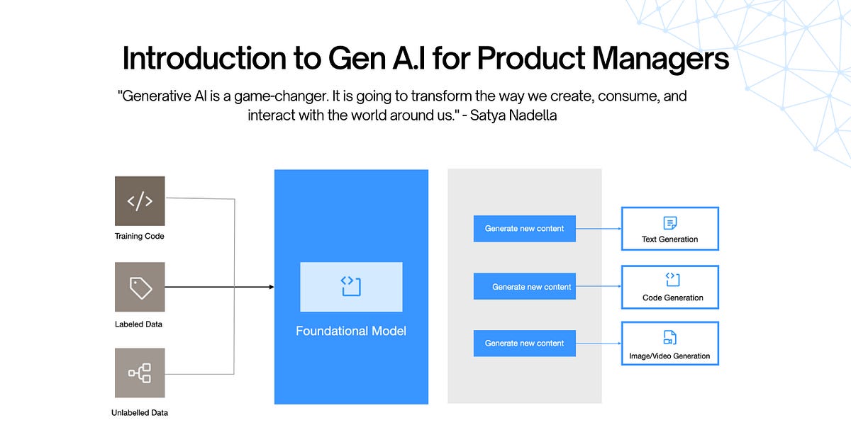 Introduction to Gen A.I for Product Managers