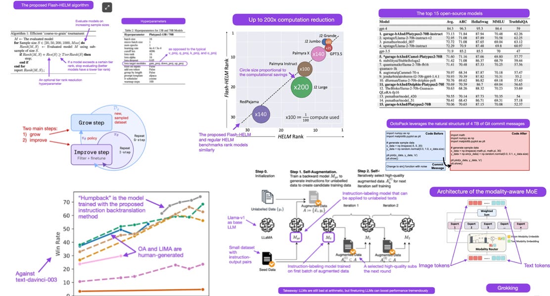 From LLM Self-Alignment to LongLoRA