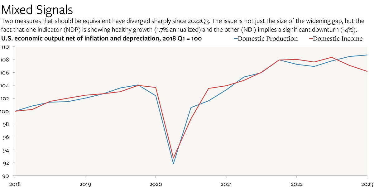 The Statistical Discrepancy Returns! (In the Other Direction)