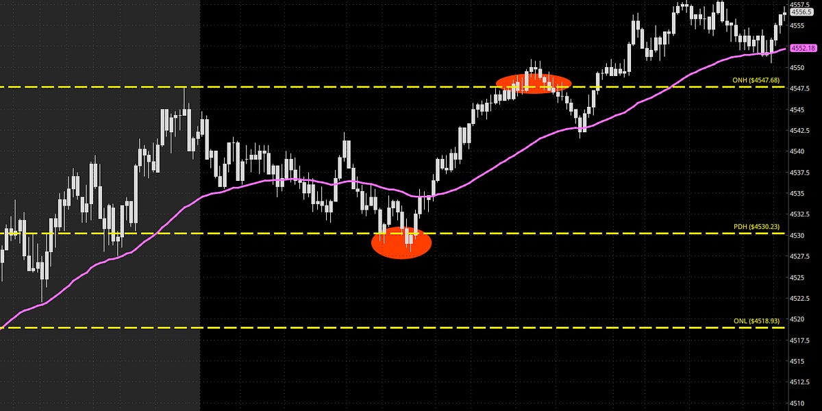 Trading Day Recap - Thursday, 9/14/23 - Nepali Trader