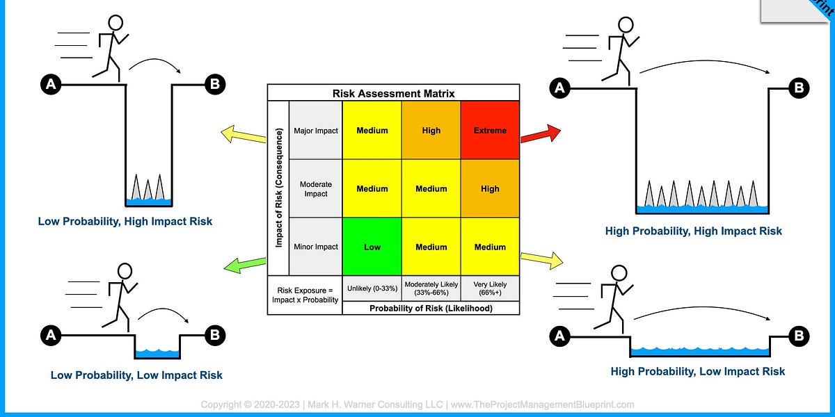 Stick Figures In Danger! - by Mark Warner