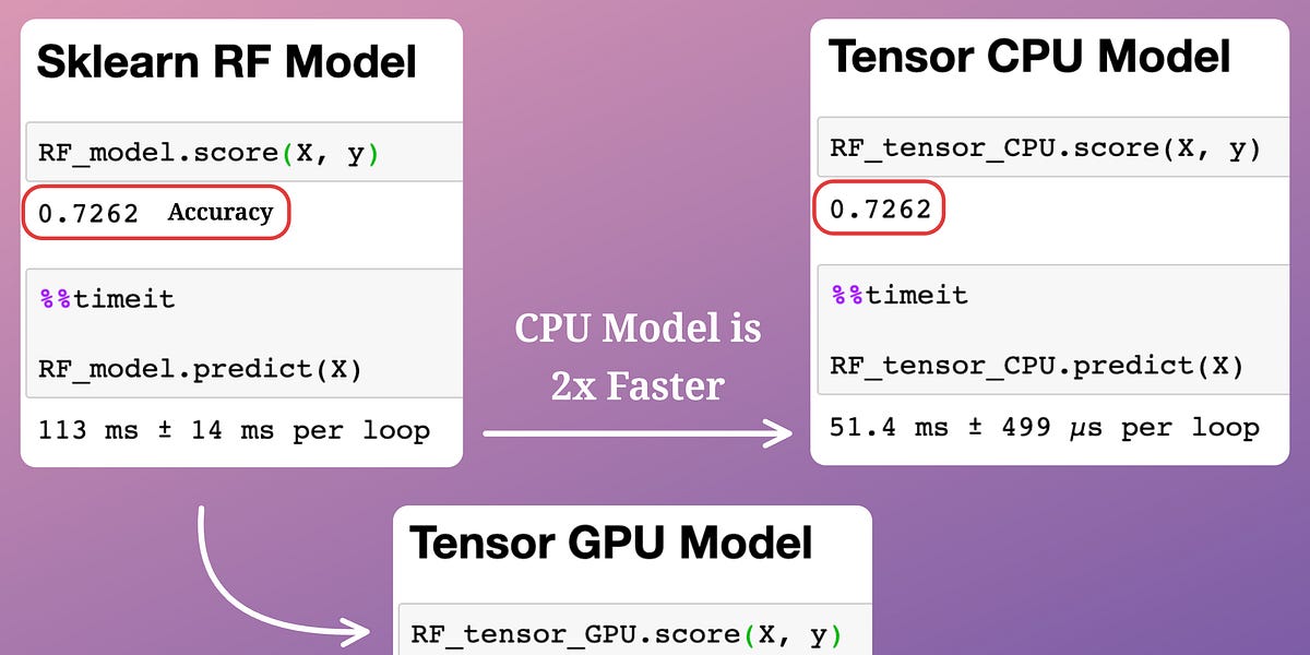 Why You Should Avoid Deploying Sklearn Models to Production?