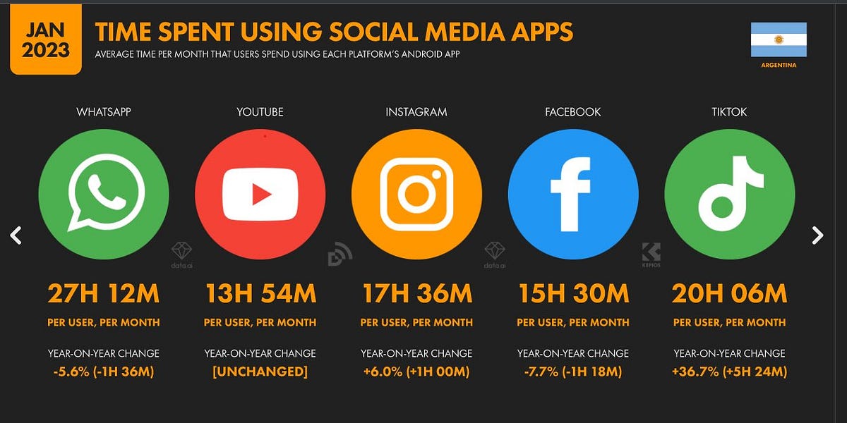 Lo más usado en digital - by Esteban Concia - Comunicación