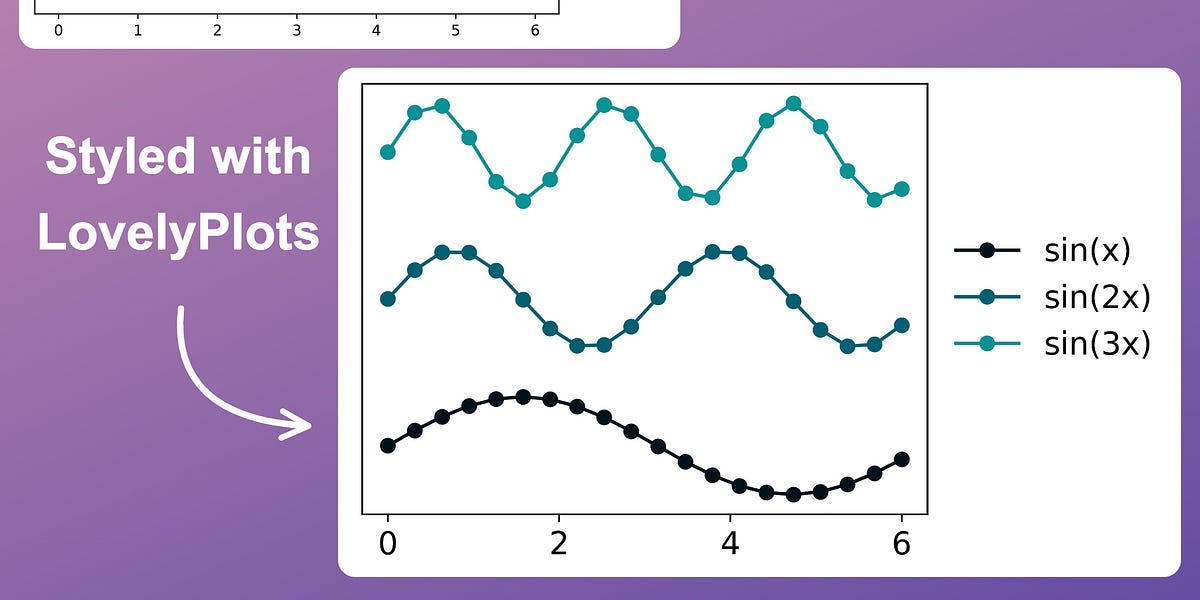 A Simple One-Liner to Create Professional Looking Matplotlib Plots