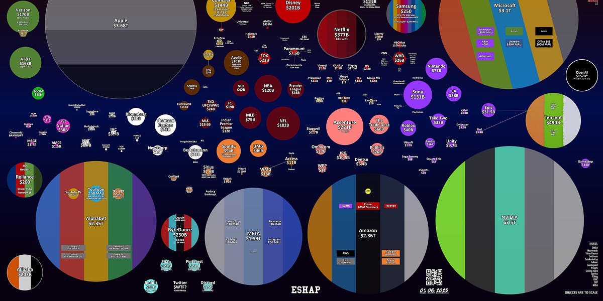 MEDIA UNIVERSE MAPS 2020-2024 - by Evan Shapiro