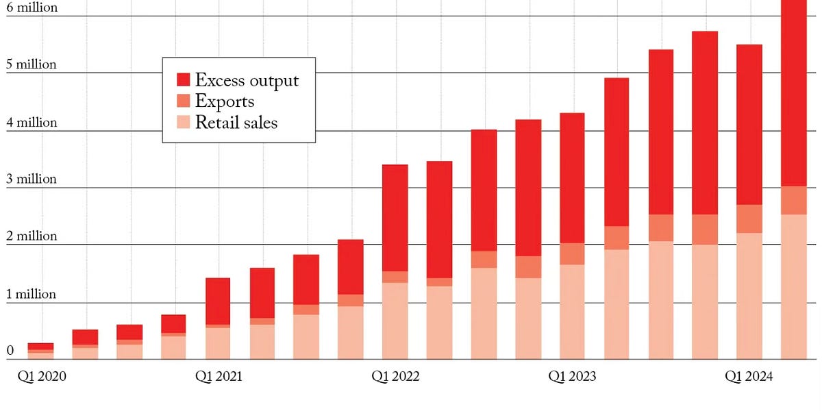 China economy update - September 2024 - Urbanomics