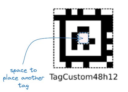 AprilTags: Why Robotics Invented Its Own QR Code