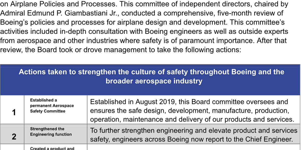 The Boeing Company - Mr. CorpGov Substack