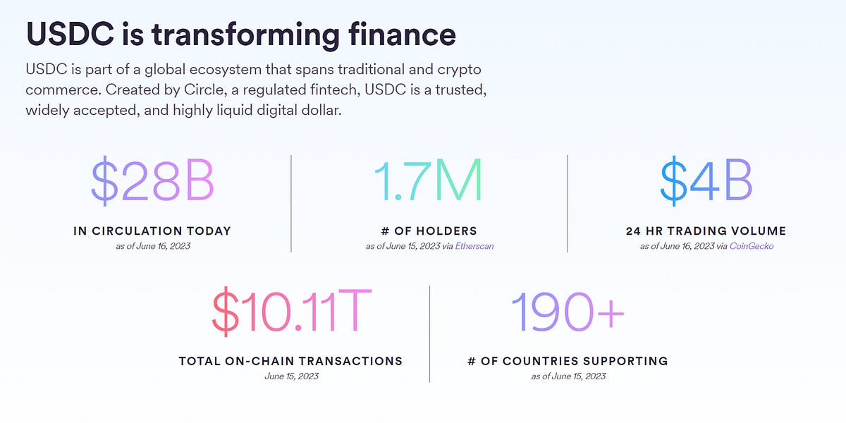 Podcast: The role of USDC and tokenized cash in Decentralized Commerce ...
