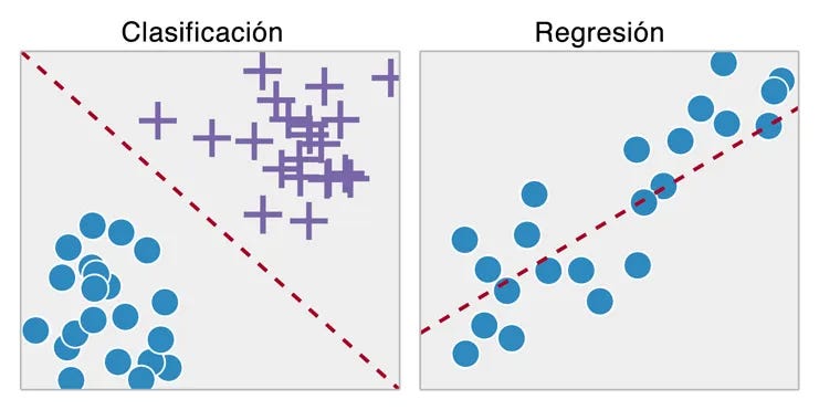 Introducción a Machine Learning: Algunos conceptos básicos