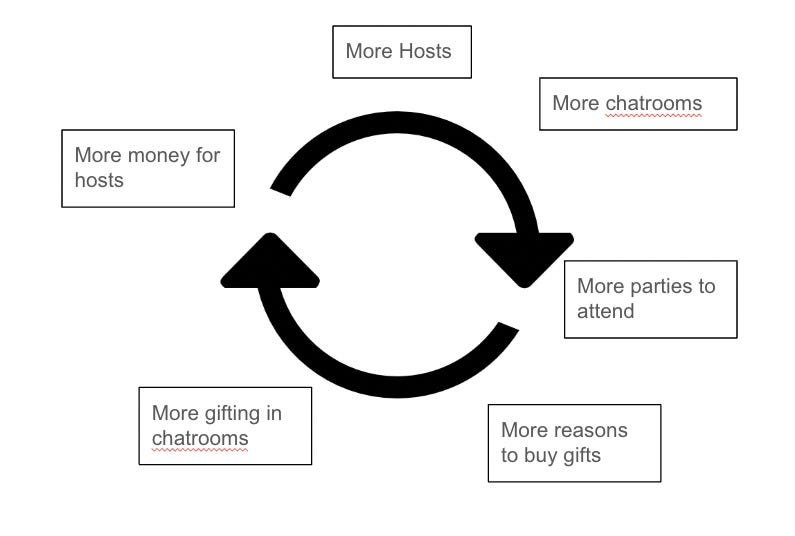 Building ShareChat's Audio Chatrooms | Mithun Madhusudan