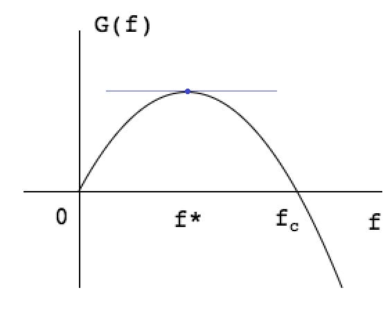Odds, Fair Bet and Kelly Criterion (position sizing)