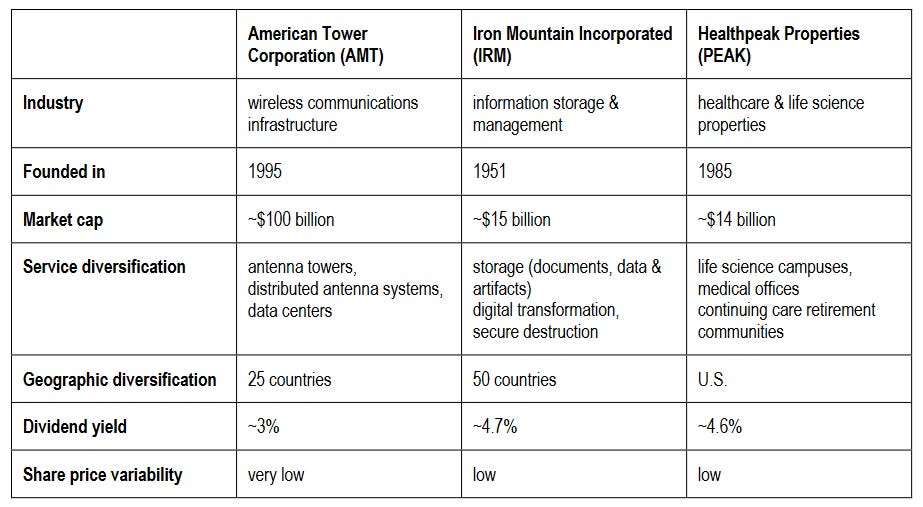 REIT Comparison - by Sven K. Esche - Compounding Knowledge