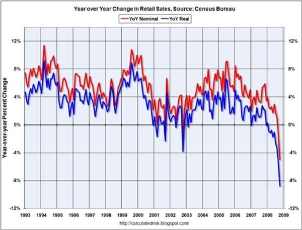 A Nice Chart Showing How Poor You Are - by Jim Newell