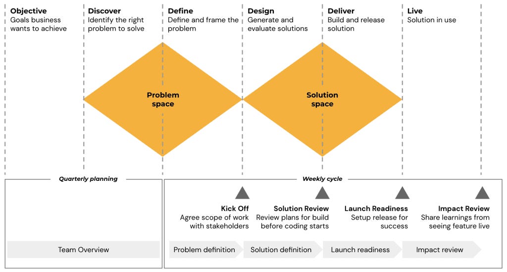Product Requirements Documents (PRDs): A Modern Guide