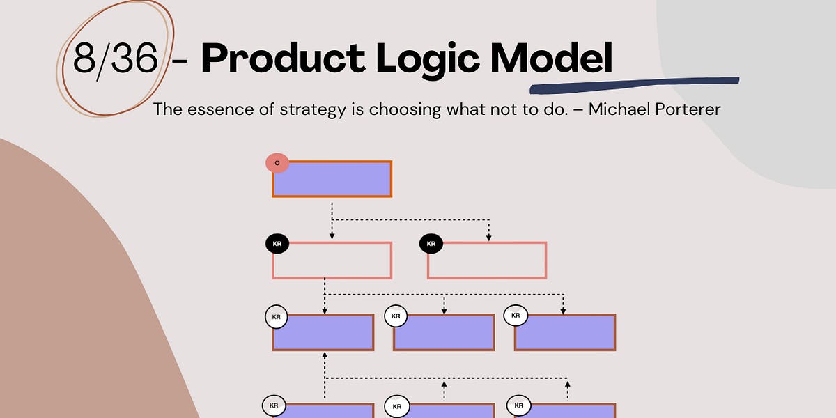 8/36 - Product Logic Model : Input, Output, Outcome