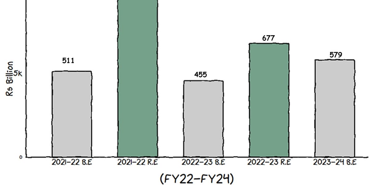 Pakistan’s Power Puzzle - Macro Pakistani’s Substack
