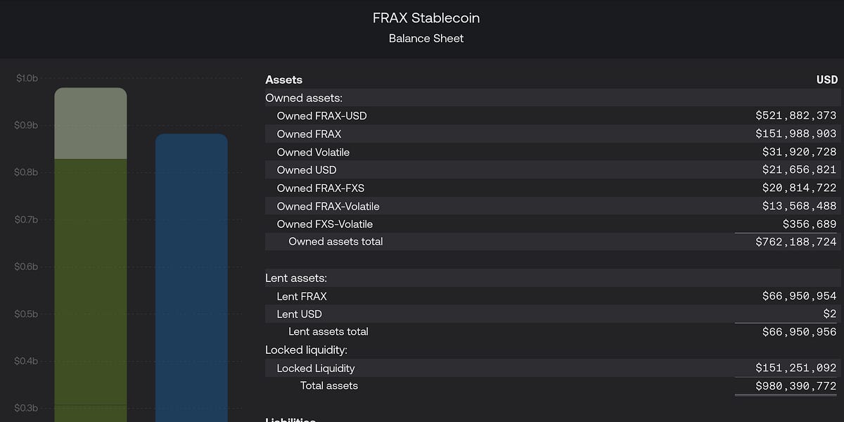 Frax at the Forefront - DeFi Education