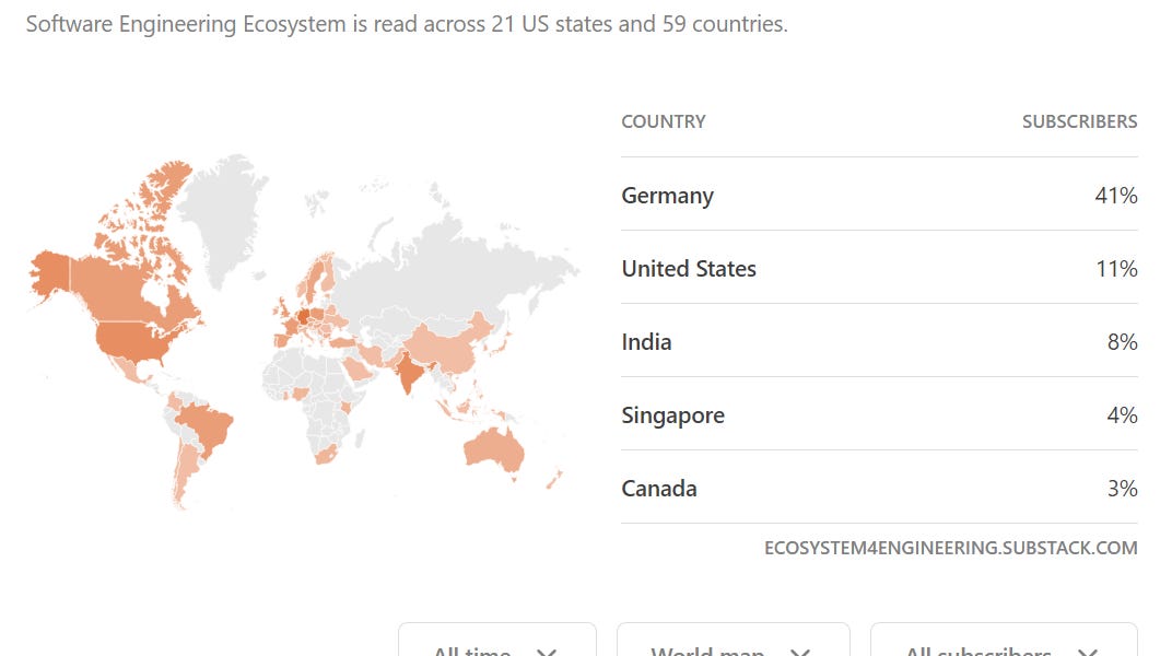 The Engineering Ecosystem - by Klaus Häuptle