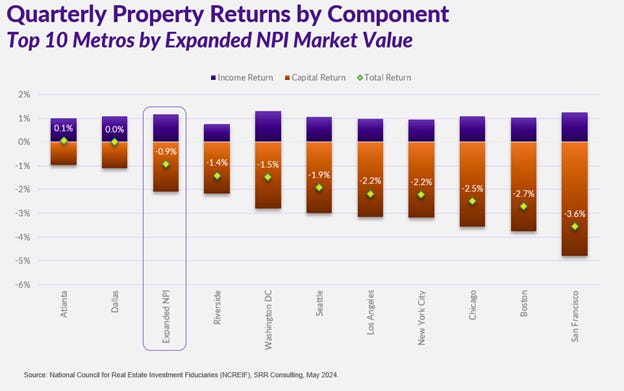 SRR Real Estate Quarterly Q1 2024 - Sara's Fun Facts