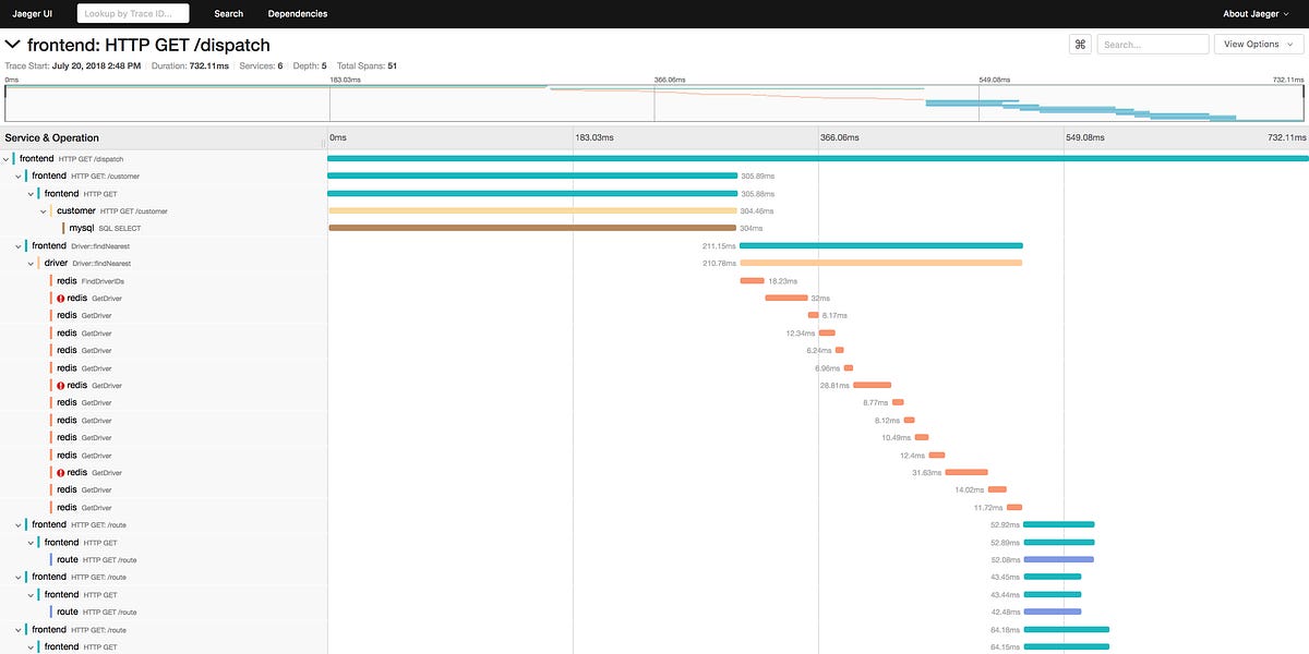 Tracing - by Adam Weidner