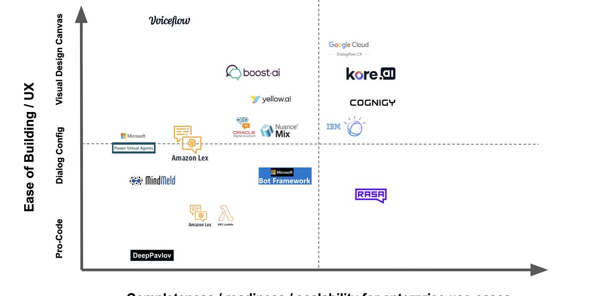 The Cobus Quadrant™ Of Conversation Design Capabilities