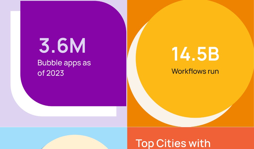 2023 Review, Stripe + Sales Tax and Figma to Bubble