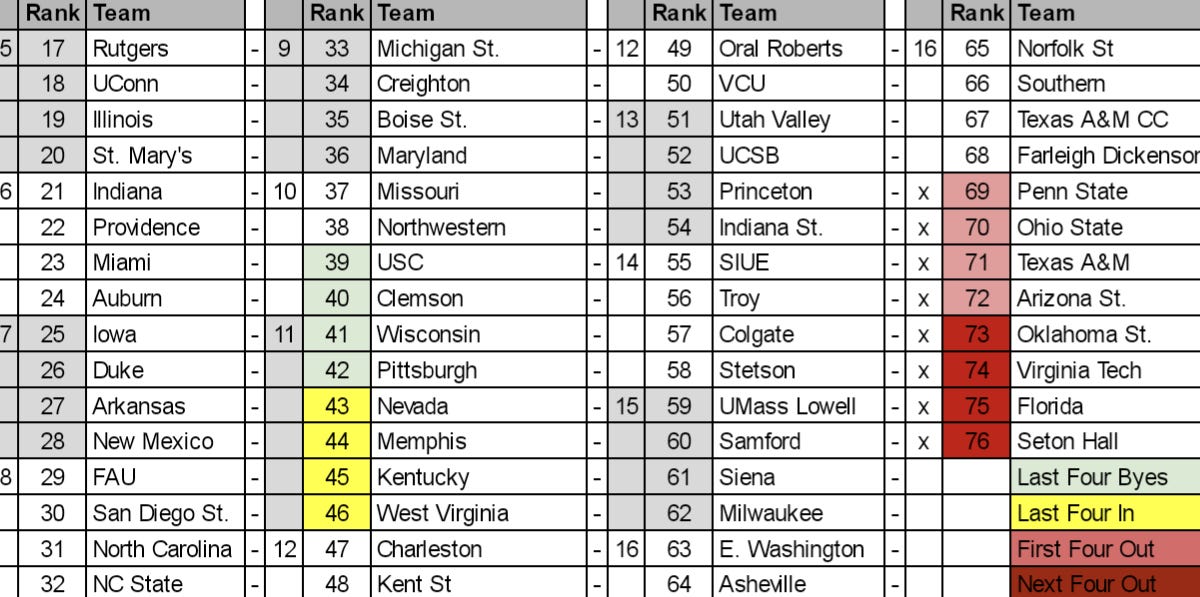 Seed List 1.28.23 - Bracket Forecast