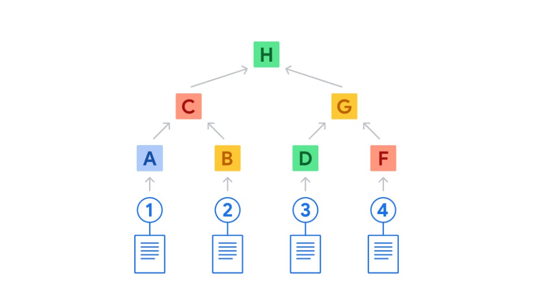 Don't trust your logs! Implementing a Merkle tree for an Immutable Verifiable Log (in Go)