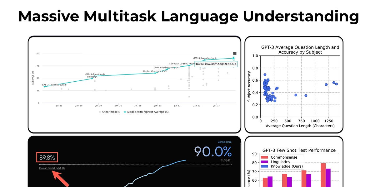 What Is Multi-Task Language Understanding or MMLU? What Is Multi-Task Language Understanding or MMLU?