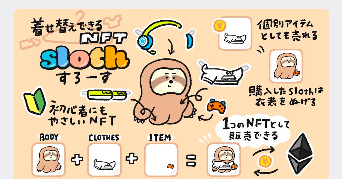 🦥 着せ替えできるNFT「sloth」サービス紹介イラストの制作プロセス公開