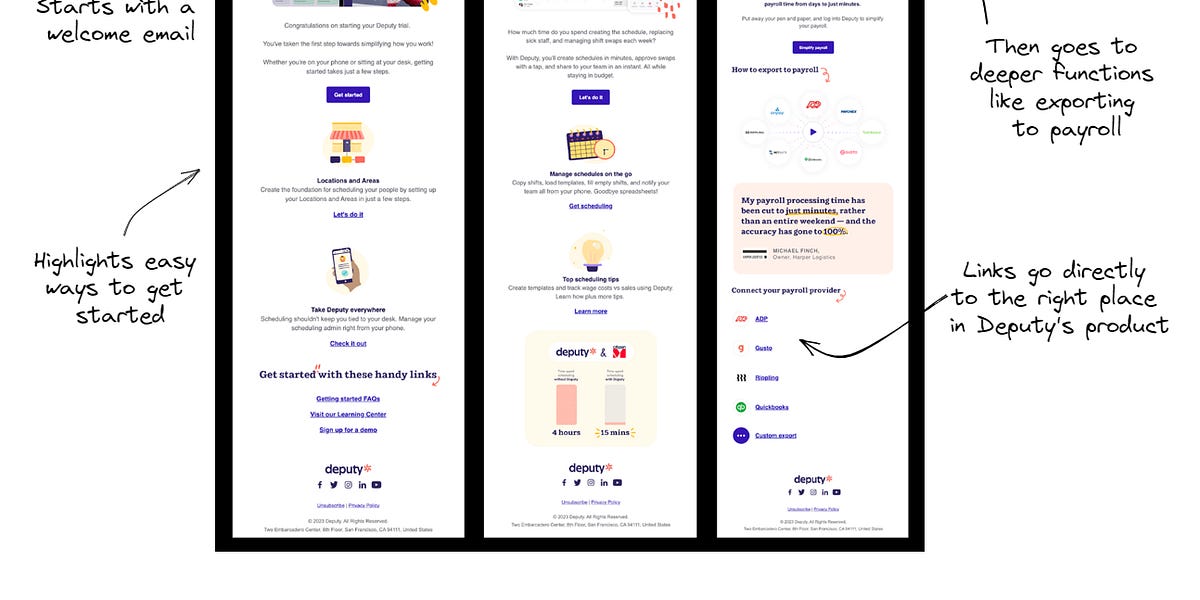 Your guide to better email nurture