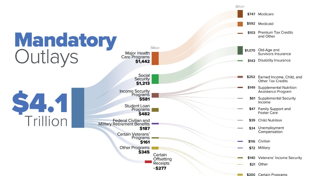 US Debt Ceiling and Treasury Bond Market: Understanding the ...