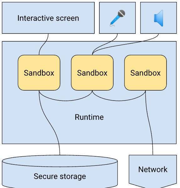 Inverting three key relationships in computing