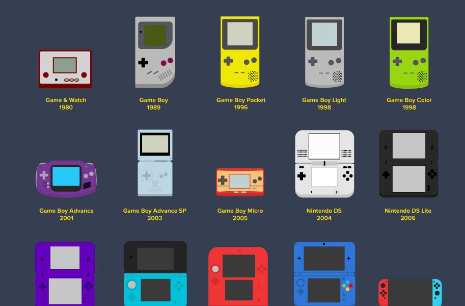 Nintendo Handhelds Ranked Worst-to-Best: Part 1