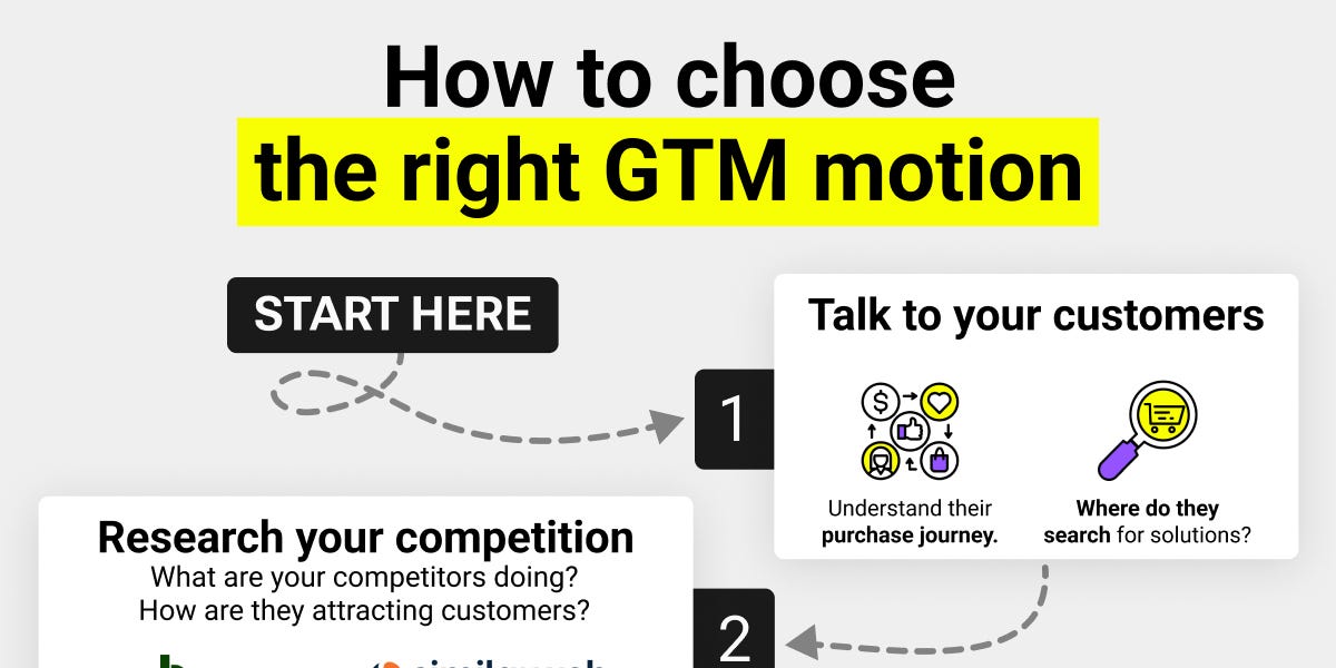 5 Steps to Select Your Go-to-Market Motion (by Maja Voje)